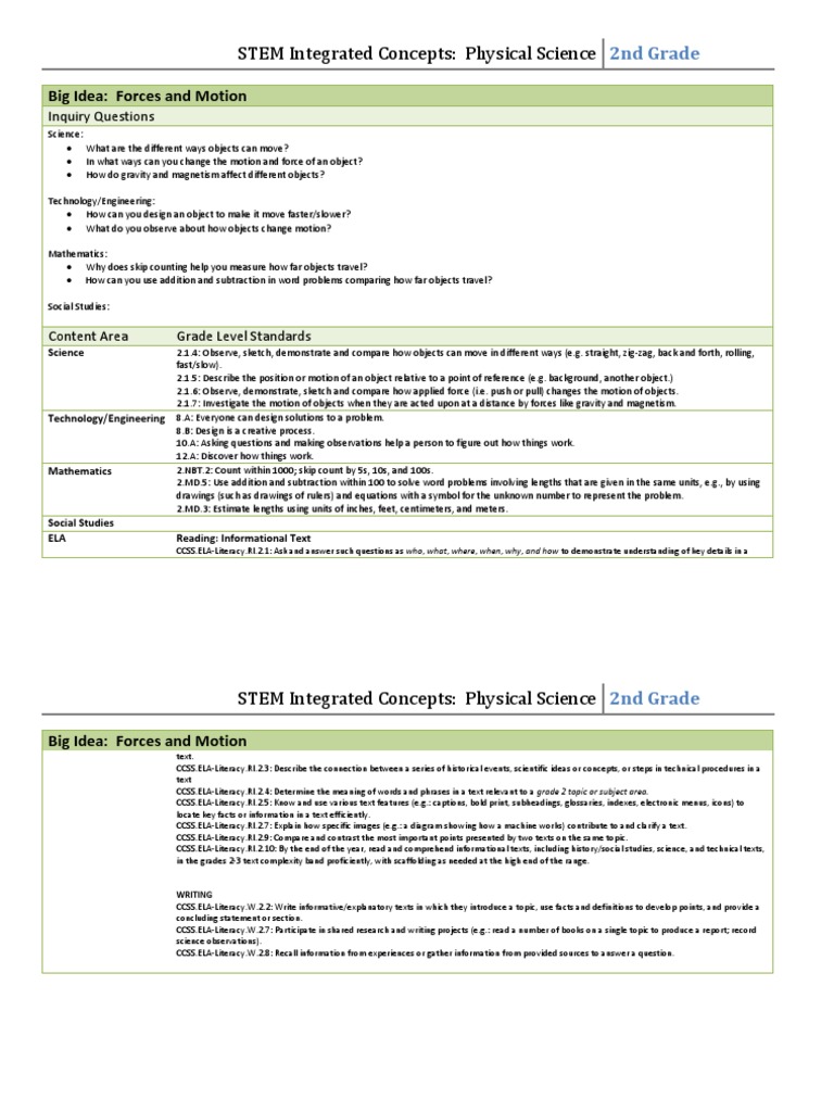 STEM Integrated Concepts: Physical Science: 2nd Grade | PDF | Science ...