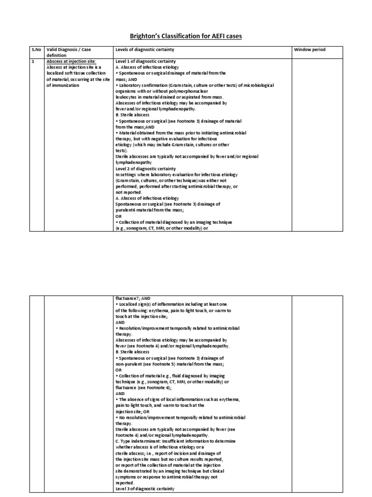 Brighton AEFI Case Classification Guide | PDF | Medical Diagnosis ...