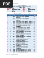 Udise Codes of High Schools | PDF