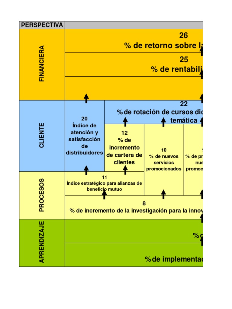 Florsani Indicadores | PDF | Marketing | Producto (Negocio)