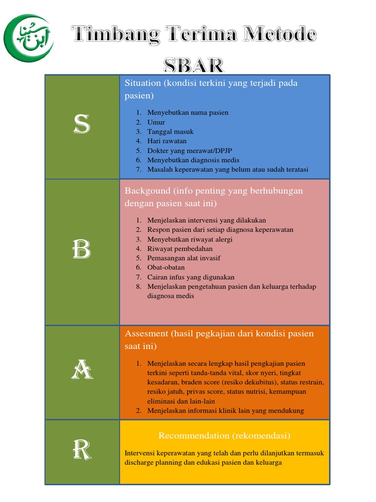 SBAR. Spanduk | PDF