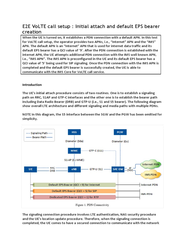 E2E VoLTE Call Setup | PDF | Internet Architecture | Telecommunications