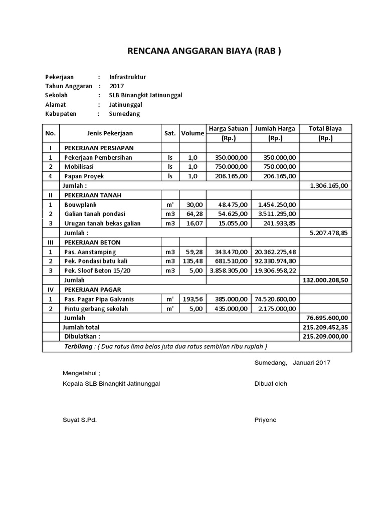 RAB Infrastruktur SLB 2017 | PDF