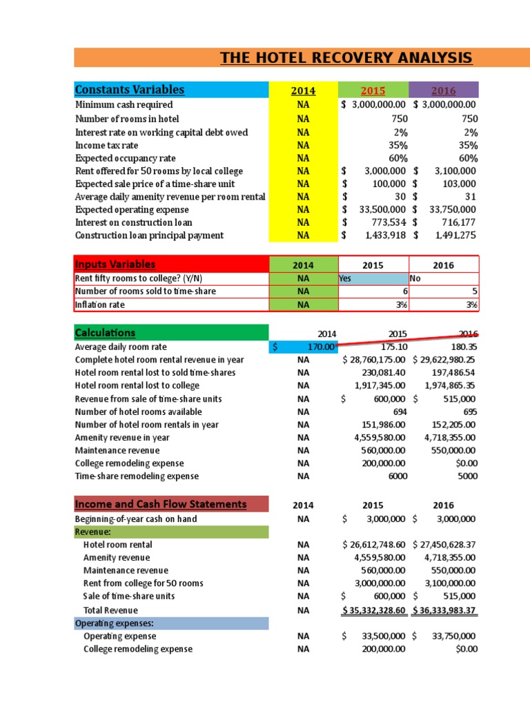 Hotel Financial Recovery Report | PDF | Revenue | Loans