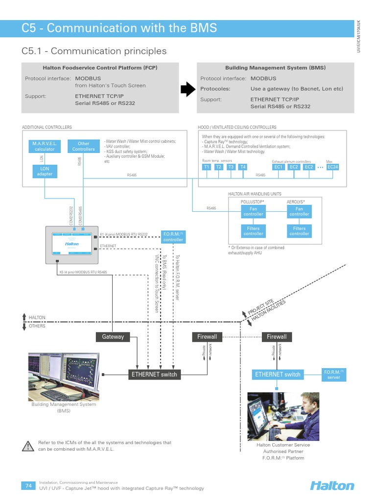 Bms | PDF | Telecommunications | Computer Networking