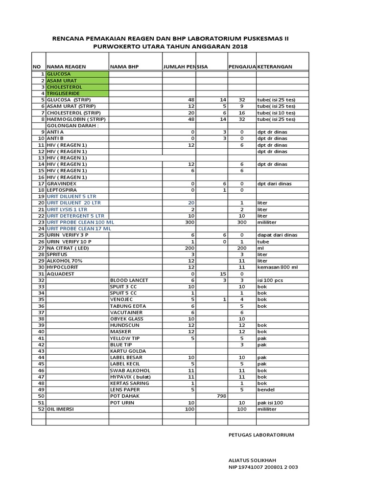 Daftar Reagen Dan BHP Laborat | PDF