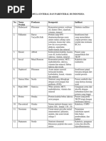 Insert FUTROLIT | PDF | Sains & Matematika