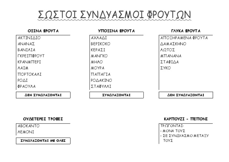 ΣΩΣΤΟΙ ΣΥΝΔΥΑΣΜΟΙ ΦΡΟΥΤΩΝ | PDF