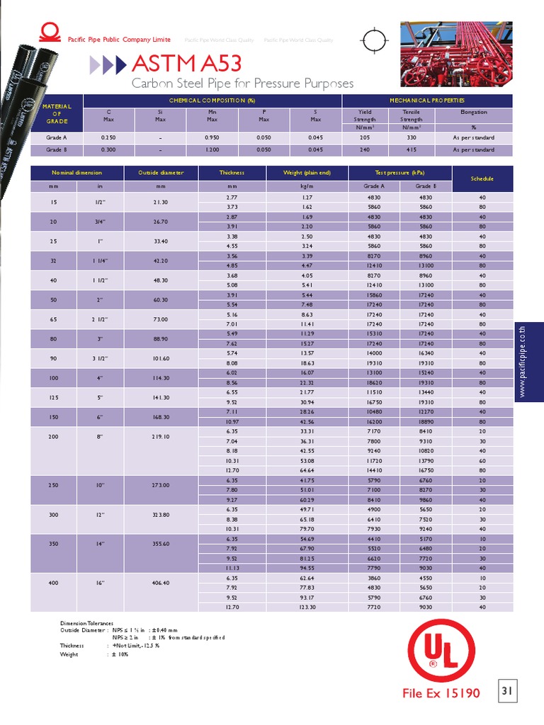 Astm A53-1 PDF | PDF | Pipe (Fluid Conveyance) | Ultimate Tensile Strength
