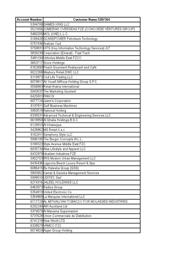 Updated Customer List - EBT Middle East | PDF | United Arab Emirates ...