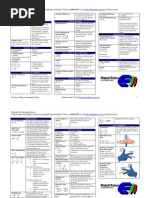 O Level Physics Formula Sheet | PDF | International System Of Units | Force