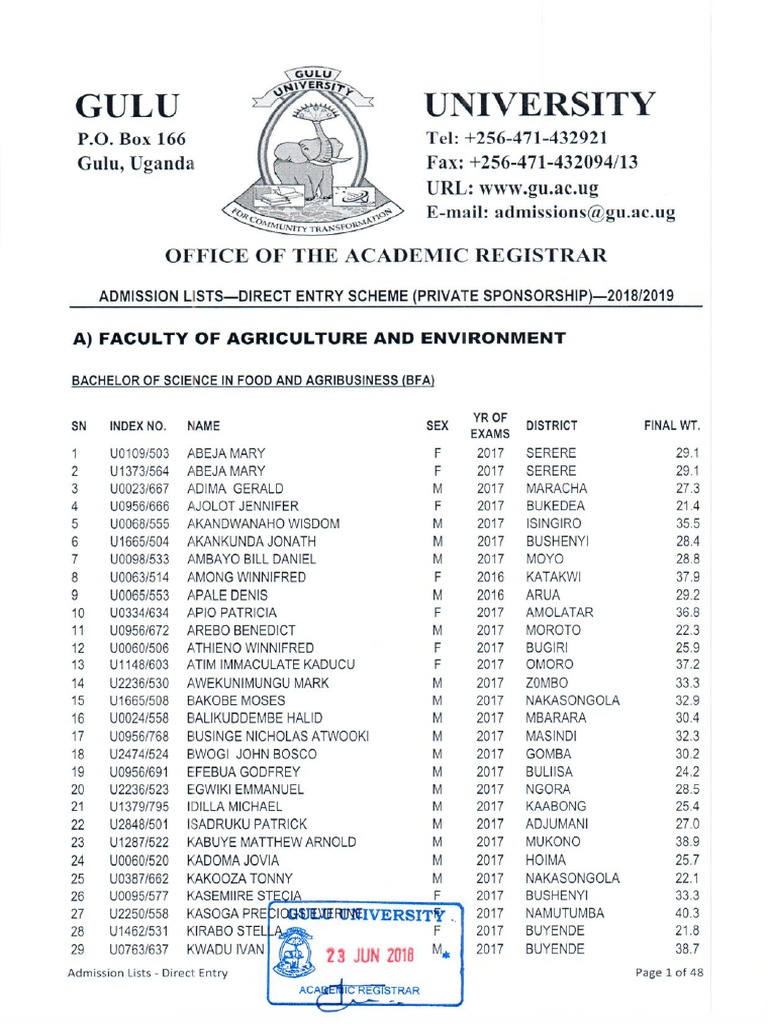 Gulu University Private Sponsorship Admission List 2018/ 2019 Academic ...