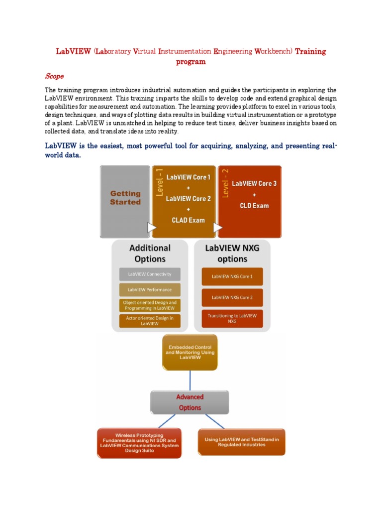 LabView Course | PDF | Computer Programming | Class (Computer Programming)