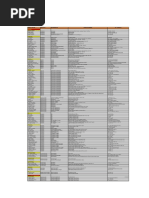 Uap Current Provider List | PDF | Patient | Clinic