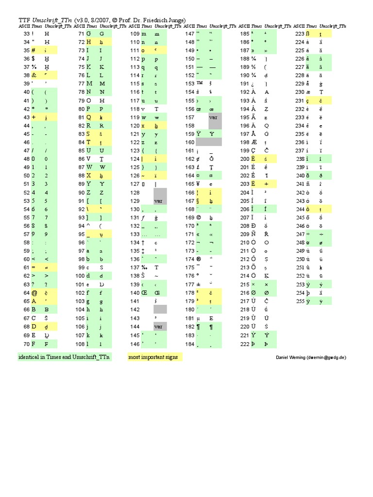 Umschrift - TTN v3.0 - Sign List | PDF | Latin Script | Linguistics