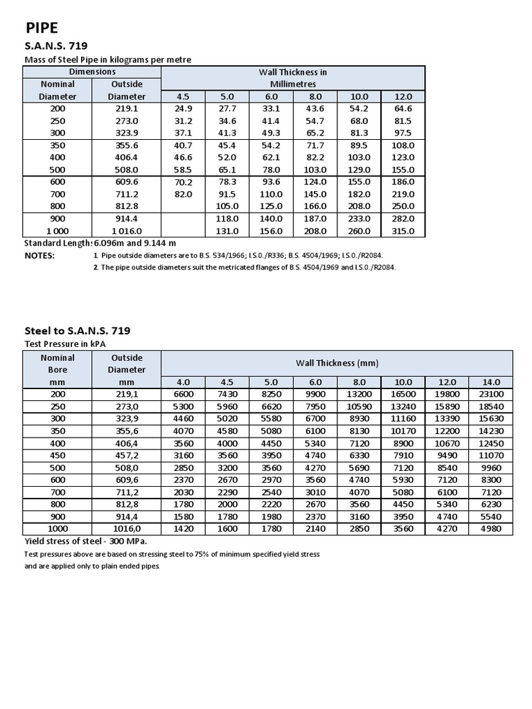 4 Steel Pipe Sans 719 | PDF | Pipe (Fluid Conveyance) | Pressure