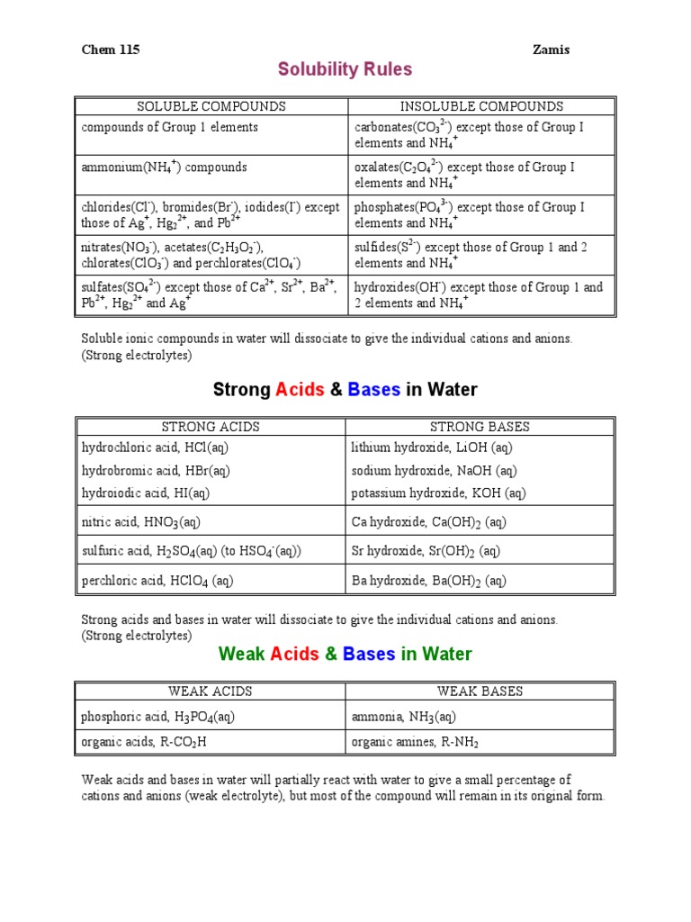 Solubility Rules: Strong & in Water | PDF