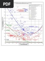 Statin Dose Intensity and Equivalency Chart | PDF | Statin | Low ...