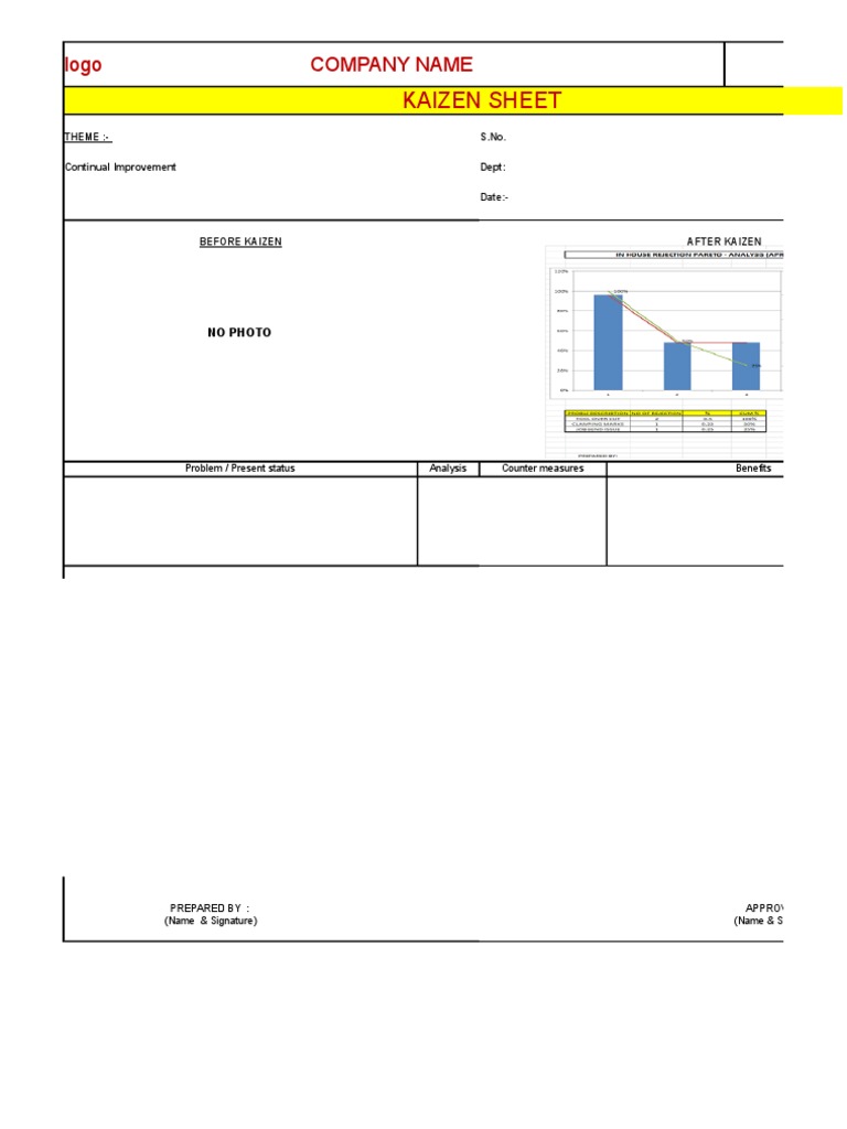 Kaizen Sheet Format Template | PDF