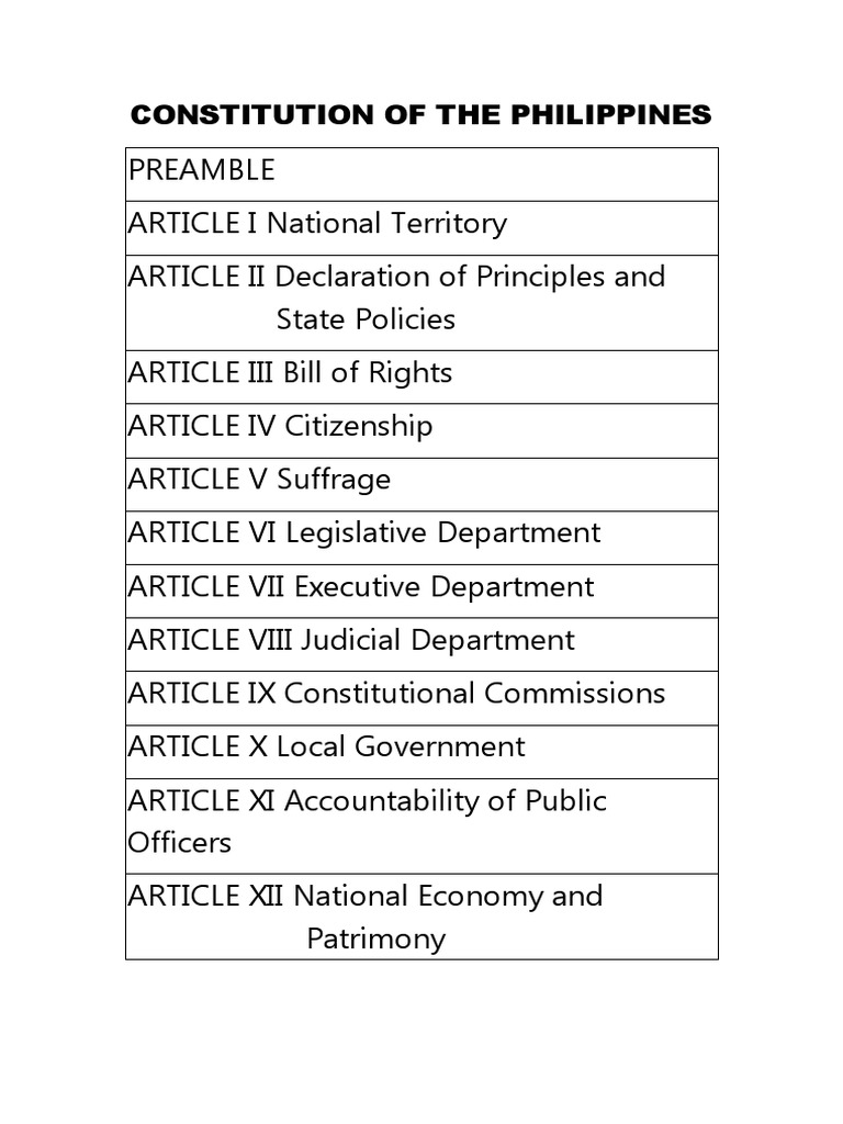 1987 Philippine Constitution: Articles 1-18 | PDF