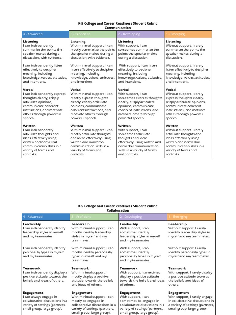 Rubric 1 | PDF | Nonverbal Communication | Communication