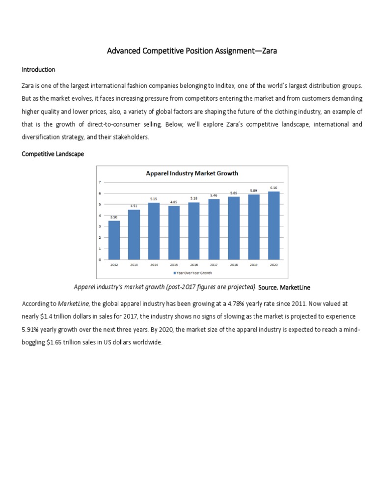 Zara's Competitive Position Analysis | PDF | Retail | Fashion