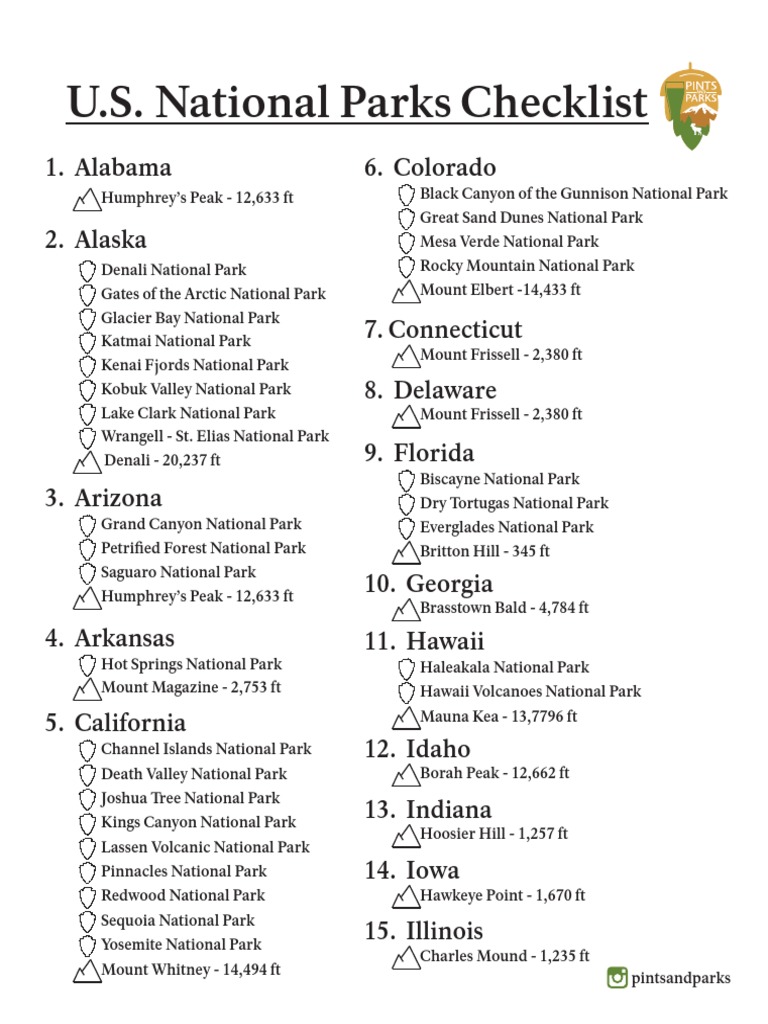 National Parks Checklist | PDF | Physiographic Divisions | Geomorphology