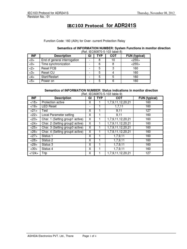 IEC103 Protocol Guide for ADR241S | PDF | Computer Architecture | Areas ...