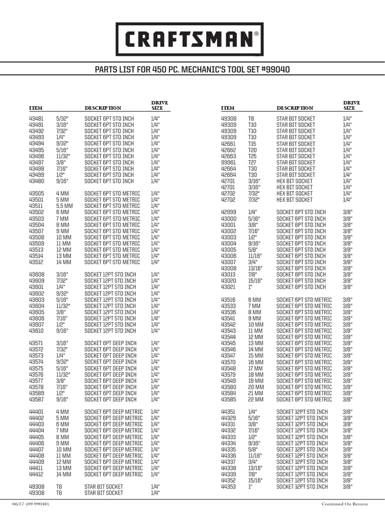 Craftman Tool Set 99040 | PDF | Tools | Manufactured Goods
