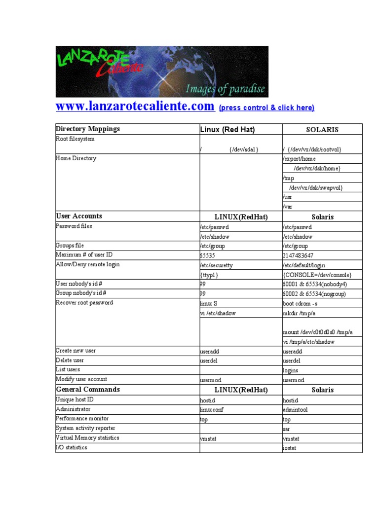Directory Mappings Linux Red Hat Solaris Press Control And Click Here