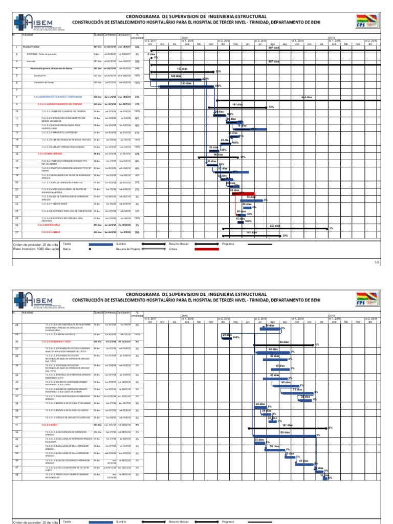 Cronograma de Supervision Estructuras 31.05.18 | PDF | Material compuesto | edificio