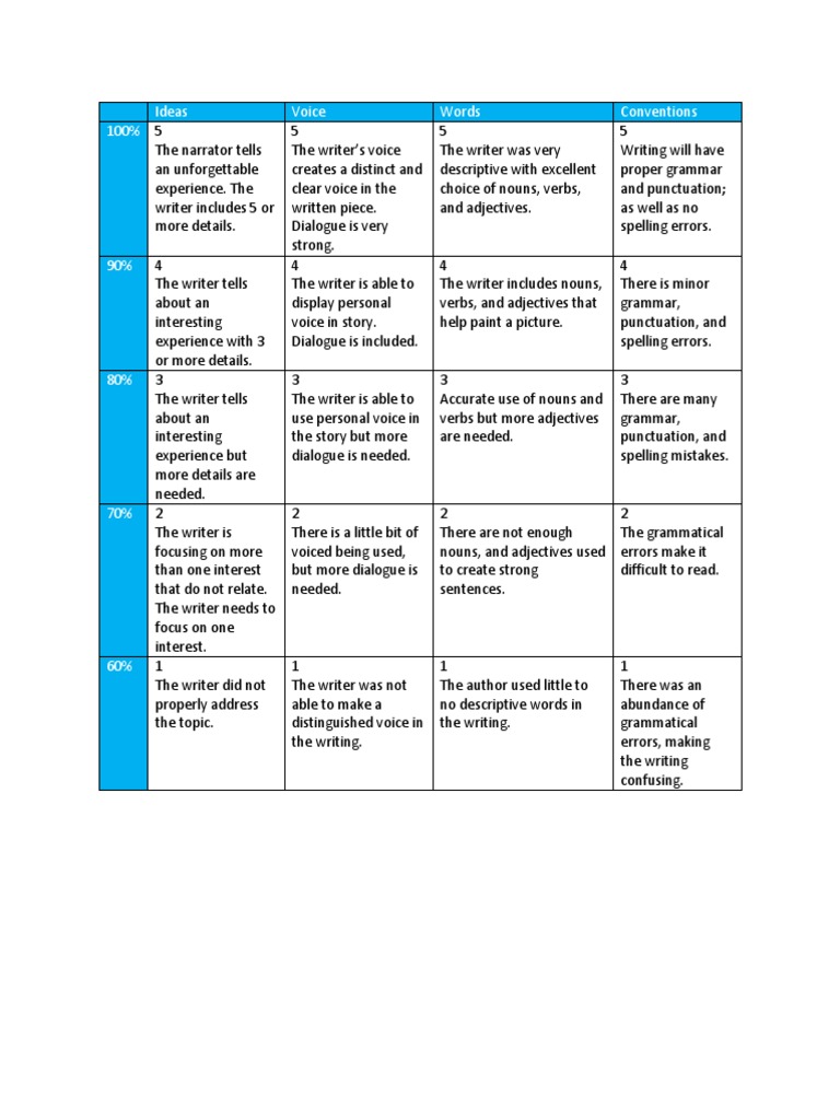 Wonder Writing Rubric | PDF | Adjective | Verb
