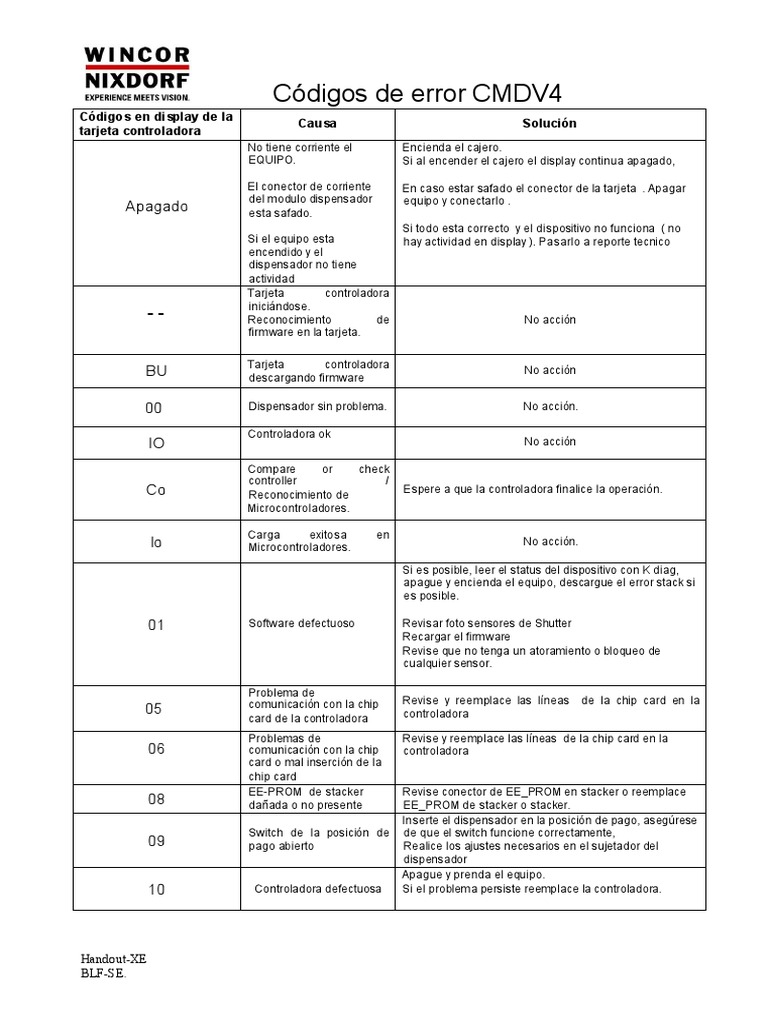 Codigos de Error Wincor | PDF | Casete compacto | Equipo