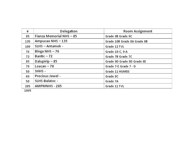 School Room Assignments by Grade | PDF