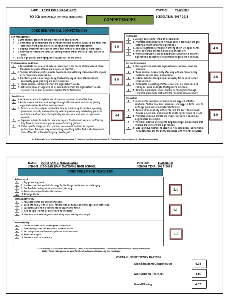 Core Behavioral Competencies | PDF | Goal | Creativity