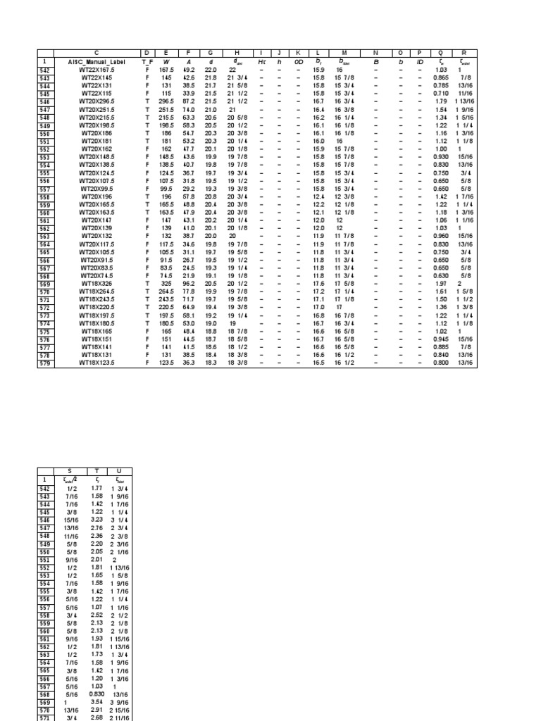 AISC Shapes Database v14.1 | PDF