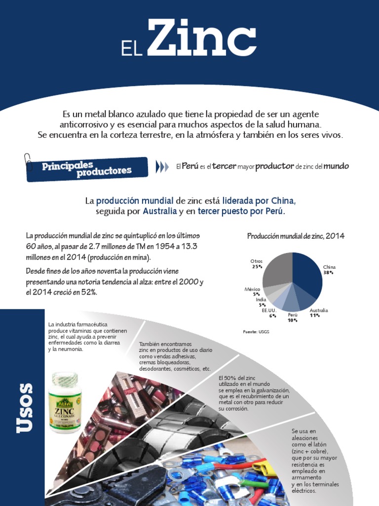 el-zinc.pdf | Zinc | Cobre