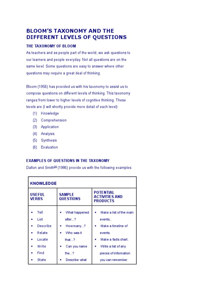 Bloom'S Taxonomy and The Different Levels of Questions | PDF | Design ...
