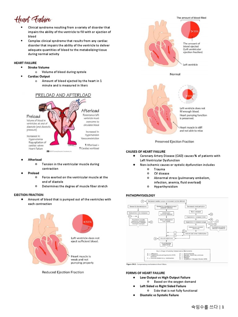 Heart Failure Pdf Heart Failure Diastole