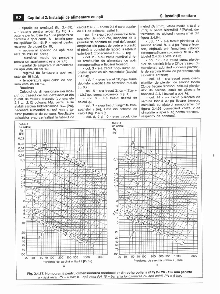 Nomograme Dimensionare Conducte Otel | PDF