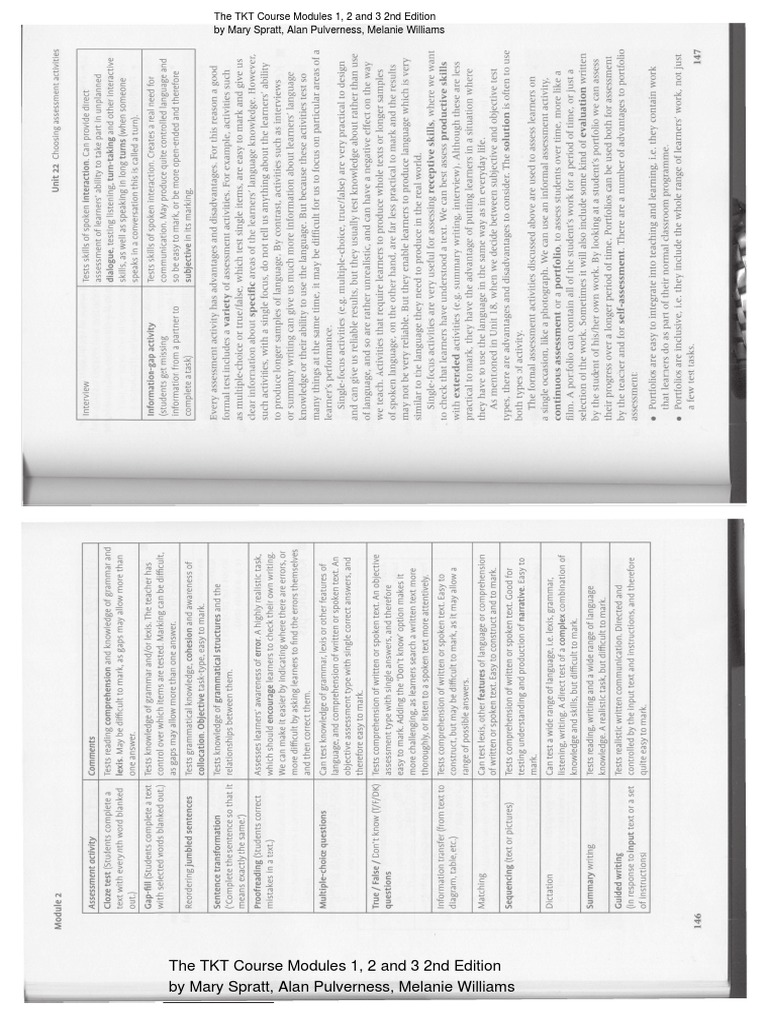 The TKT Course Modules 1 2 and 3 Pages 146-147 | PDF