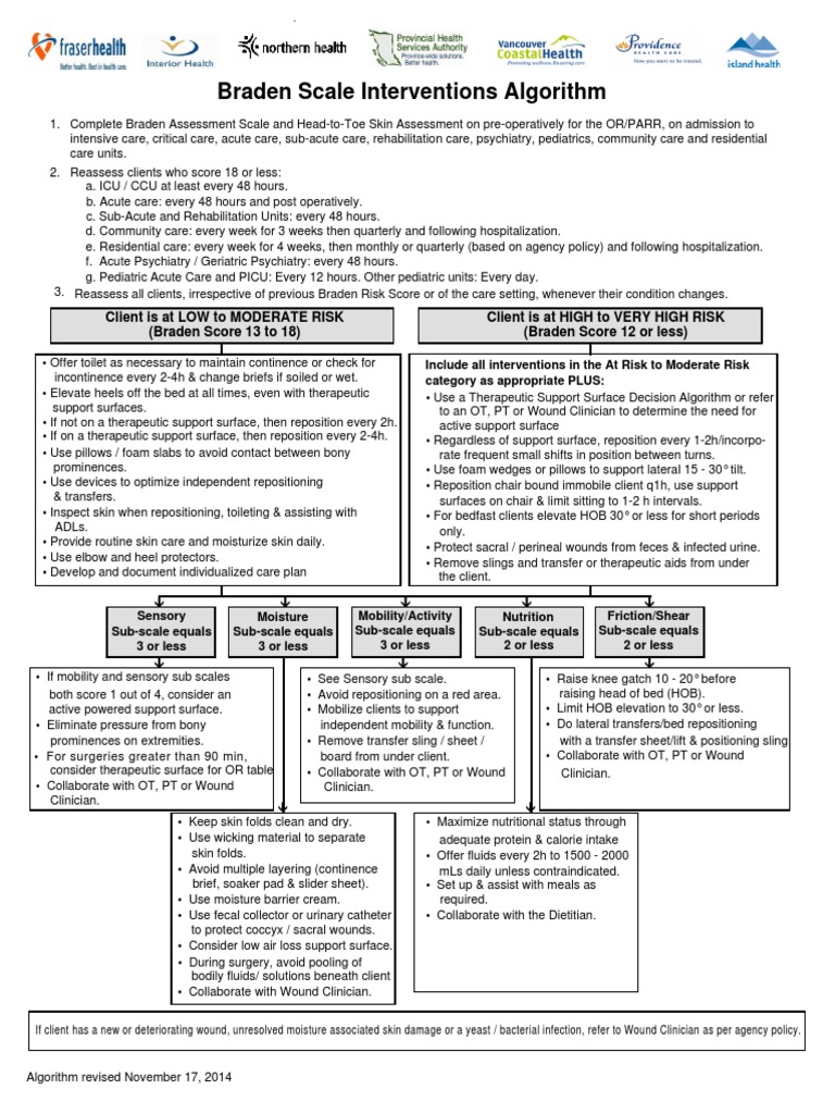 Braden Scale Interventions Algorithm | PDF | Physical Therapy ...