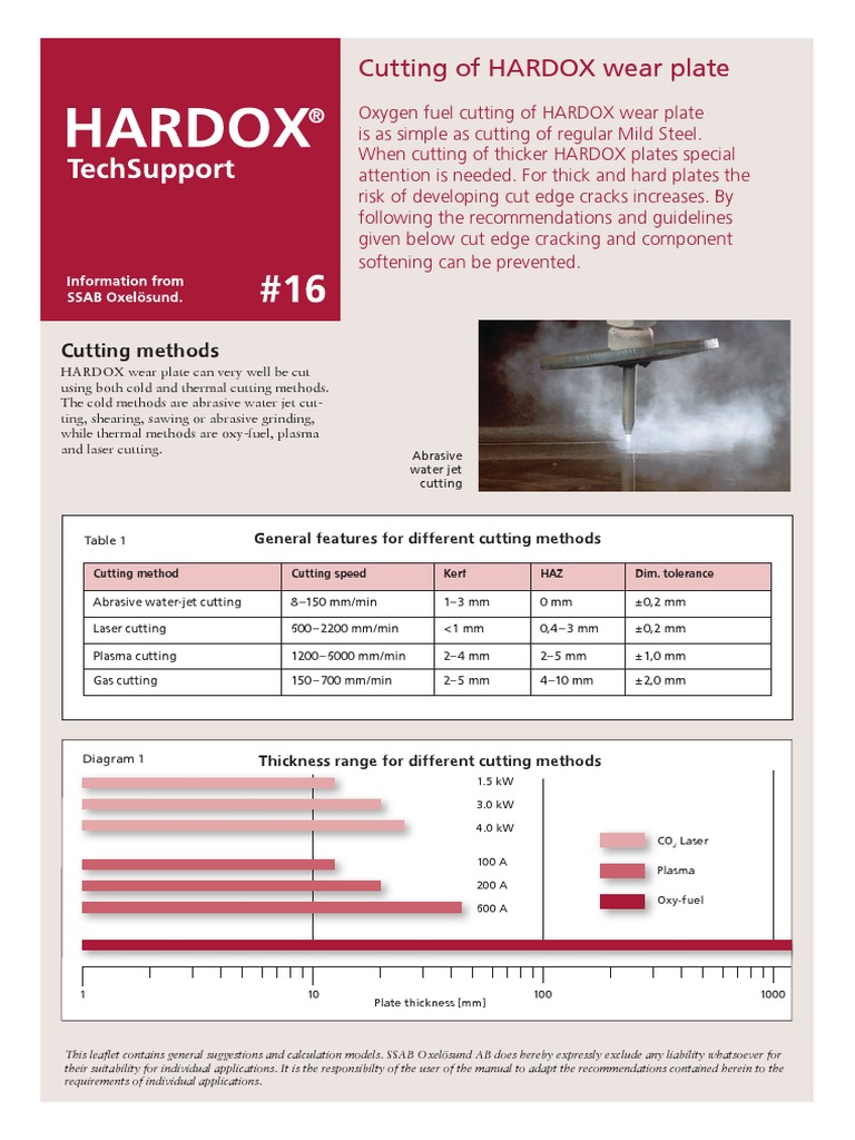 Cutting Techniques for HARDOX Plates | PDF | Steel | Metals