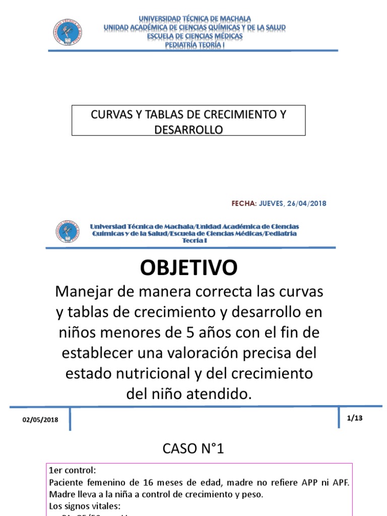Tablas de Crecimiento Infantil Menores de 5 Años | PDF | Índice de masa ...