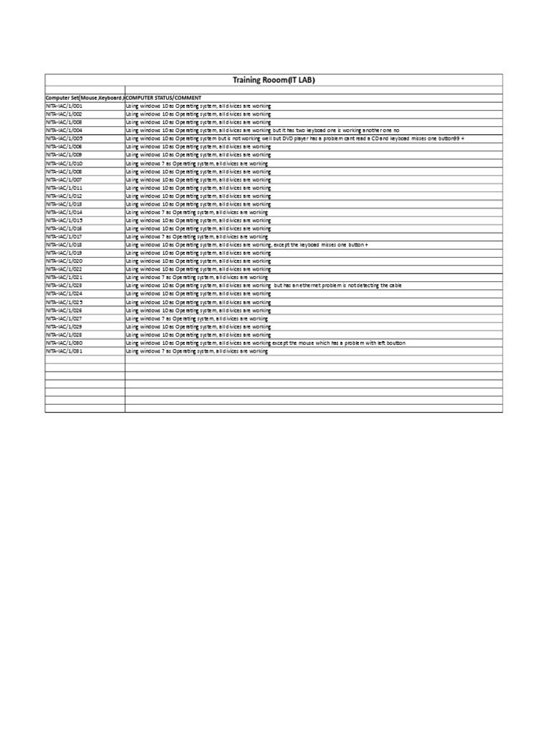 Iac It Lab Computers List | PDF | Operating System | Computer Keyboard