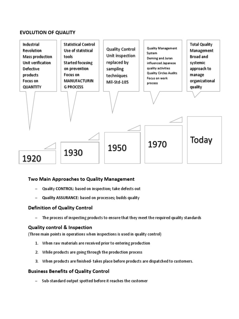 Evolution of Quality | PDF | Quality (Business) | Quality Management