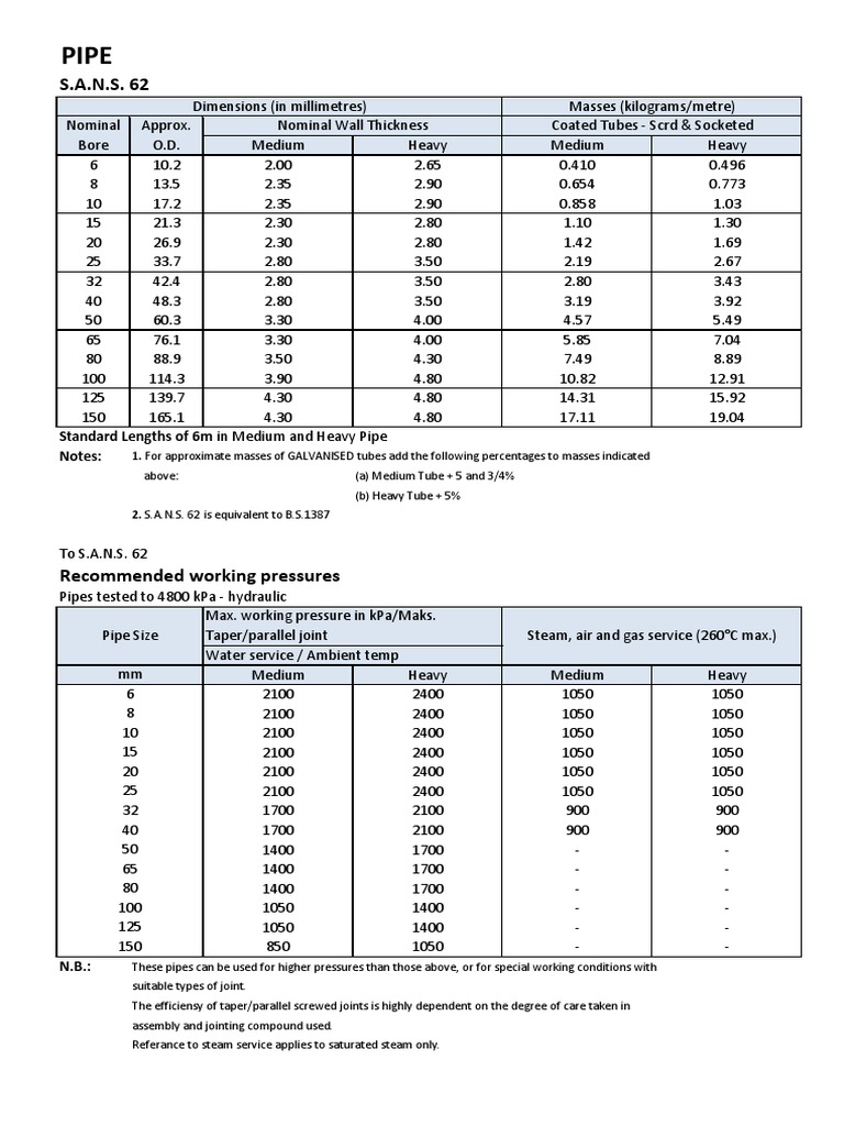Pipe Dimensions and Specifications for SANS 62 Standard | PDF | Pipe ...