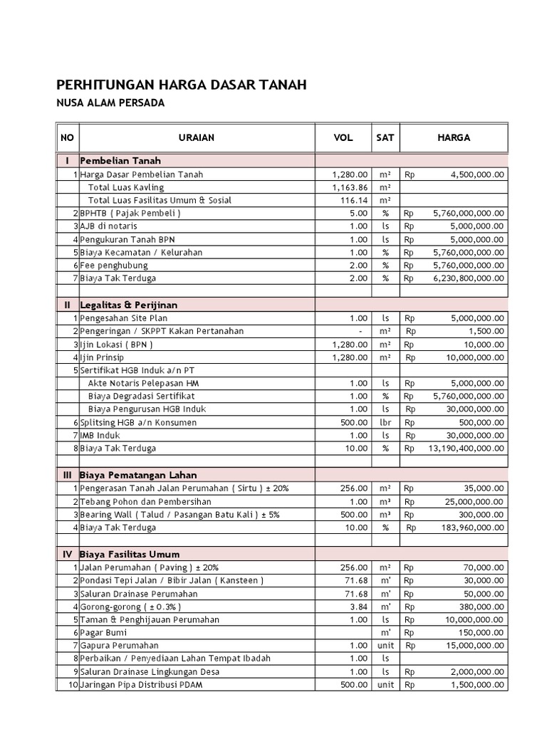 377230805 RAB Perumahan Excel Harga Tanah Bangunan HPP Schedule ...