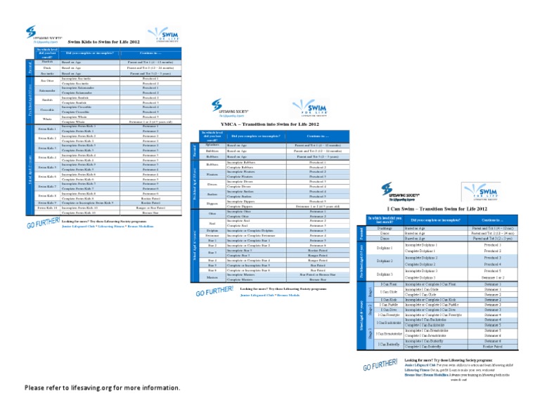 Conversion Chart | PDF | Survival Skills | Water Sports
