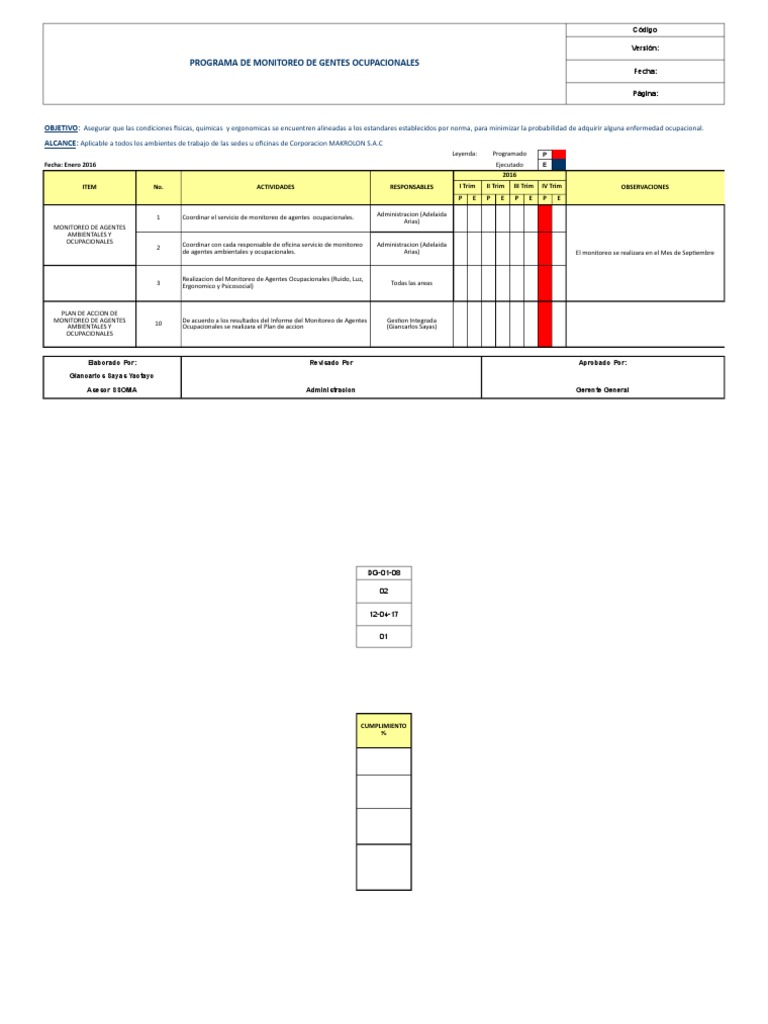 Programa de Monitoreo | PDF | Bienestar | Medicina